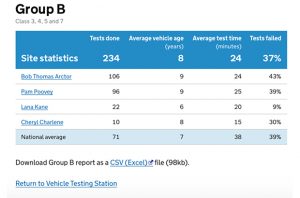 Improving testing standards by sharing test quality data – Matters of ...
